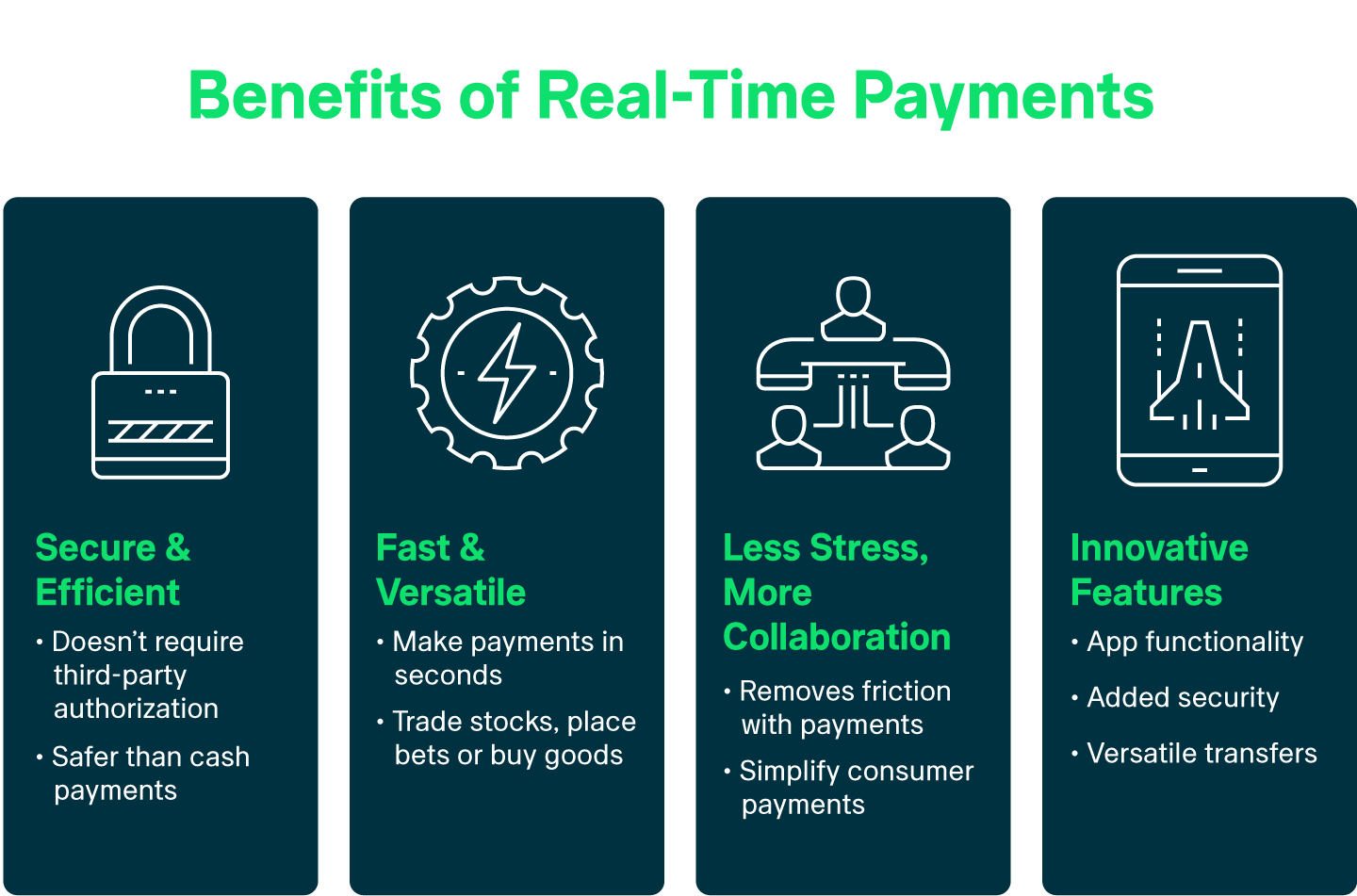 Real-Time Payments 101: Examples and Benefits